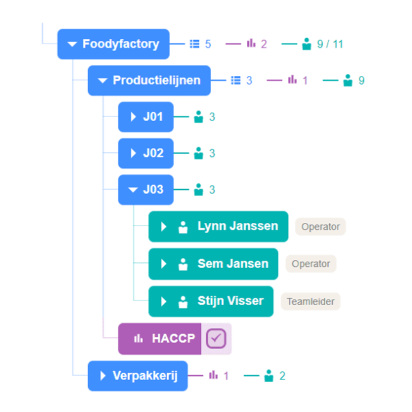 Hoe werkt de software | Skills Management Software | AG5 Hoe werkt de software | Skills Management Software | AG5