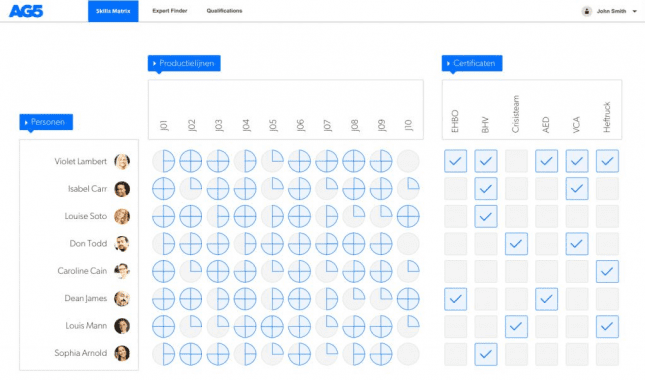 Skills Management Software | Alles in één centrale omgeving | AG5