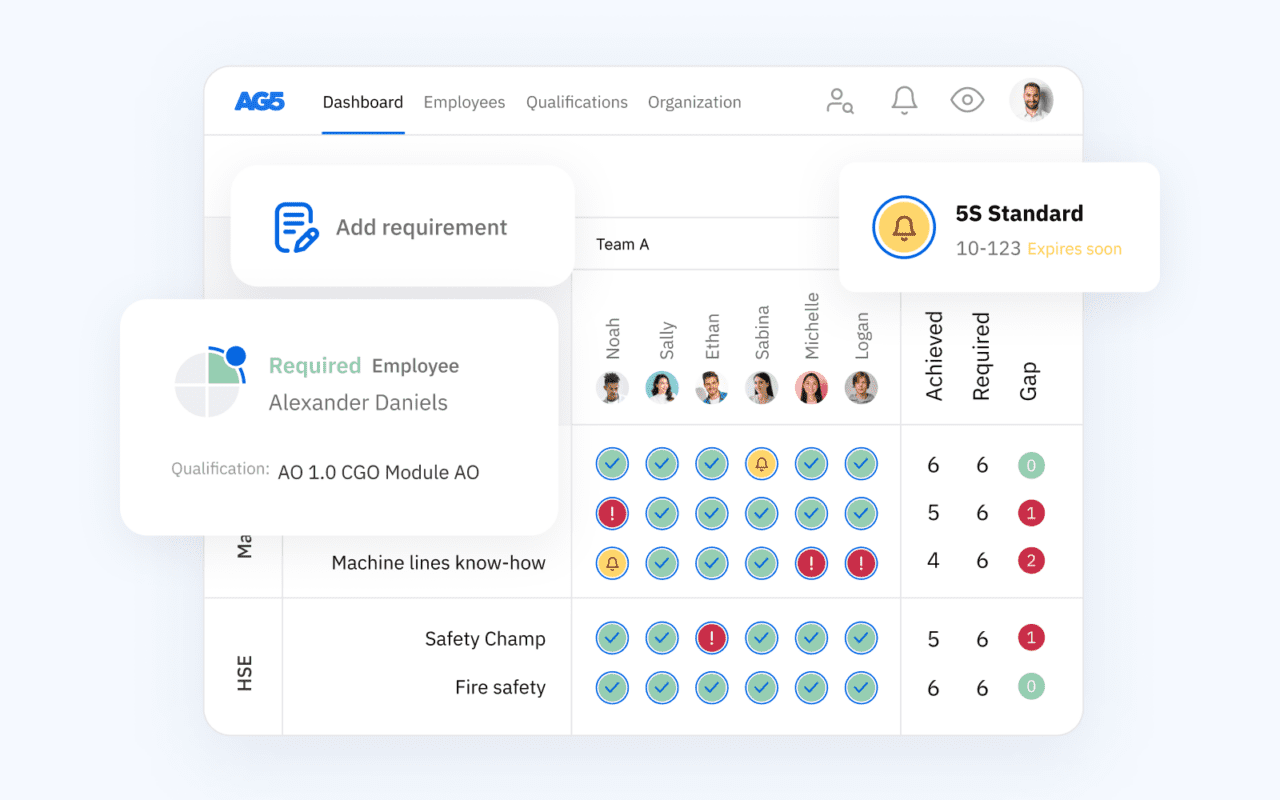 The Skills Matrix: Tips, Benefits & How to create one