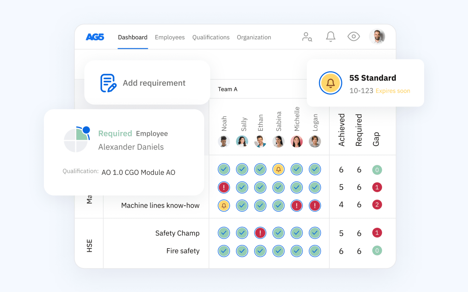 The Skills Matrix: Tips, Benefits & How to create one