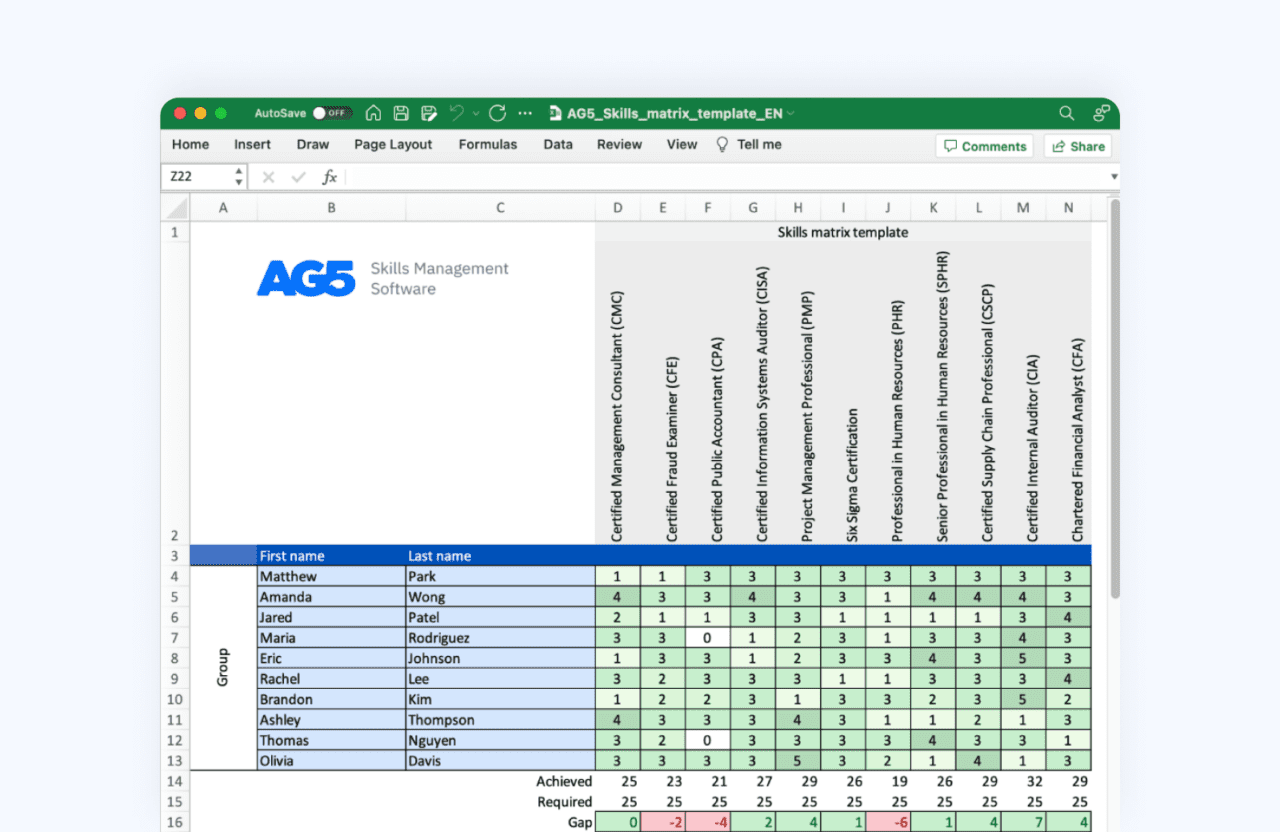 The Skills Matrix: Tips, Benefits & How to create one