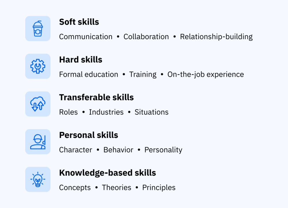 What are skills? Definition explained + 10 Examples ️