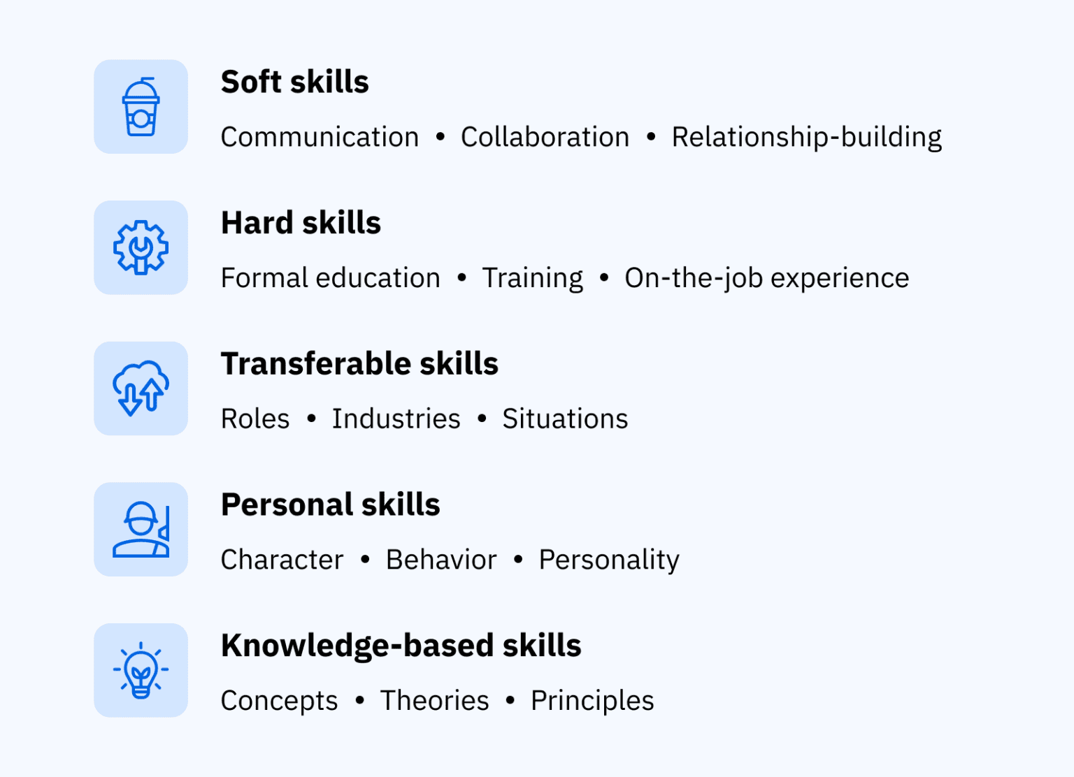 What are skills? Definition explained + 10 Examples ️