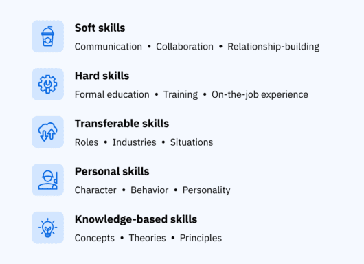 What are skills? Definition explained + 10 Examples ️