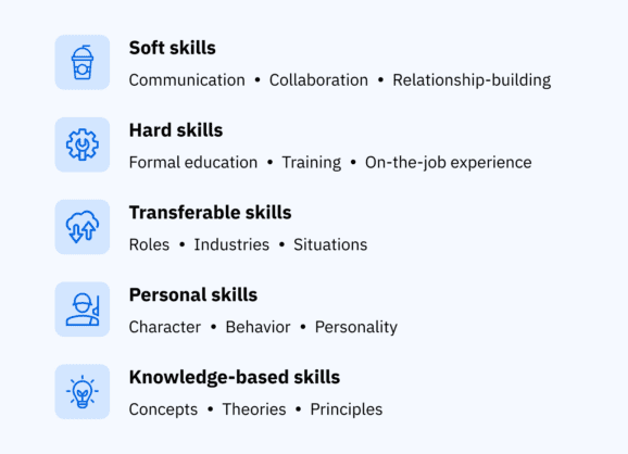 What are skills? Definition explained + 10 Examples ️