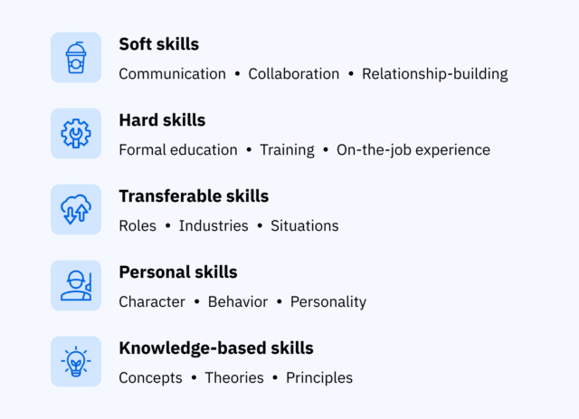 What are skills? Definition explained + 10 Examples ️