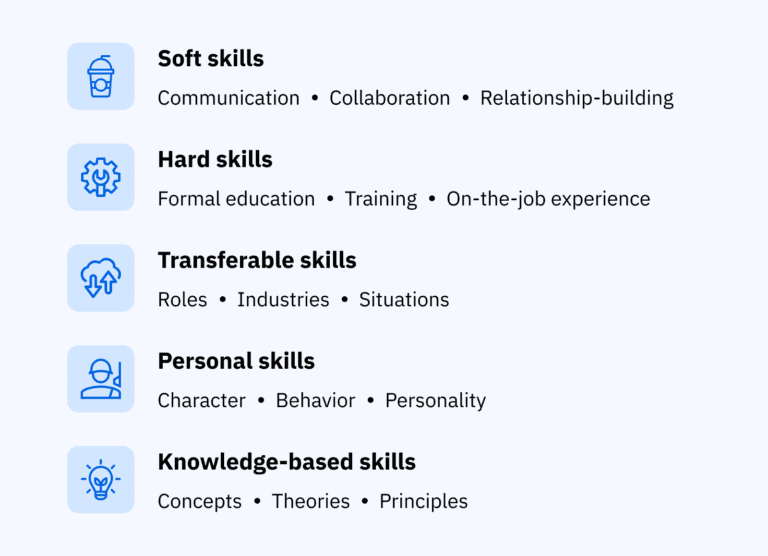 What are skills? Definition explained + 10 Examples ️