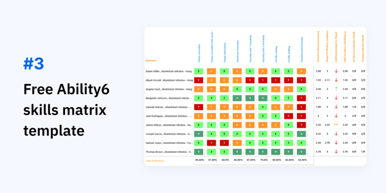 Find your skills matrix template for Excel [Free download]