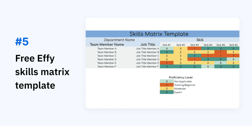 5 modèles et exemples de matrices de compétences