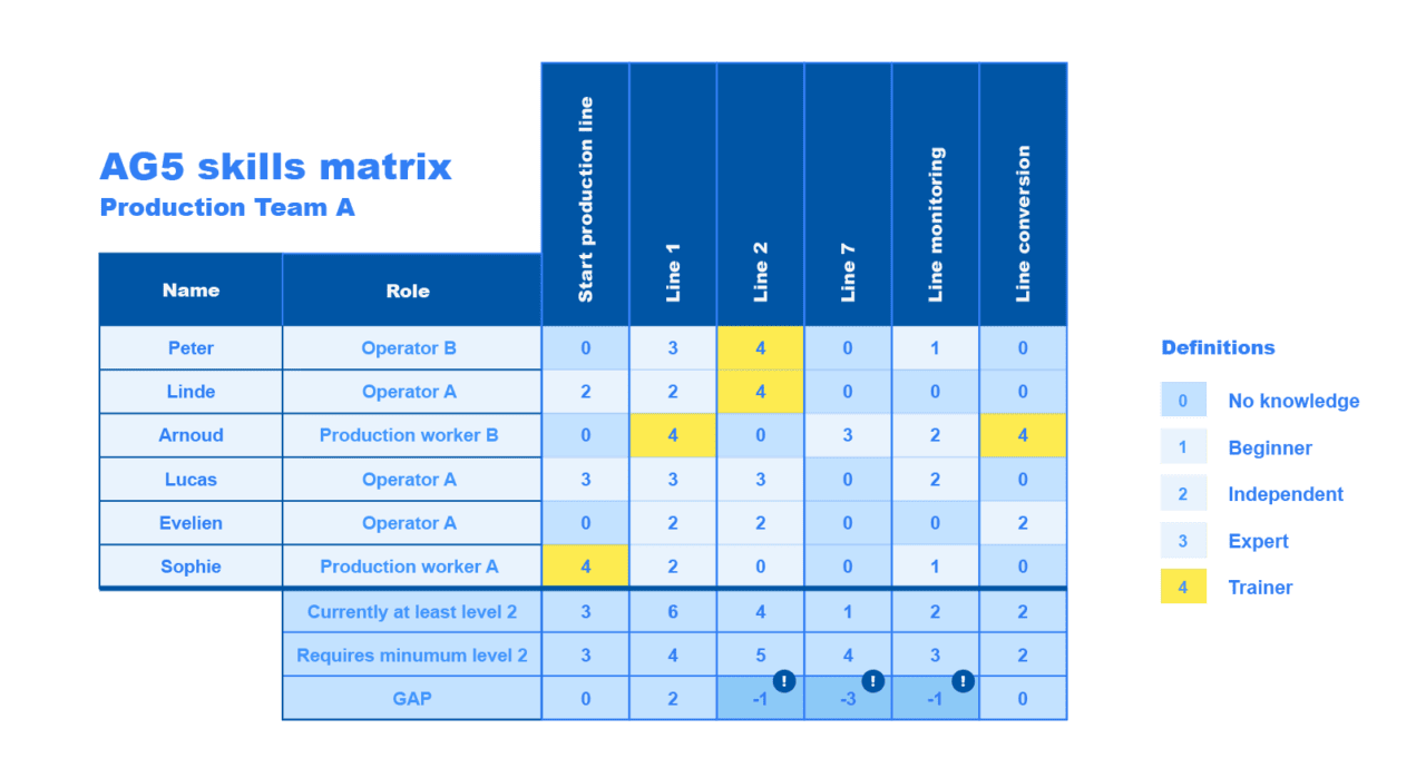 Find your skills matrix template Excel free download here