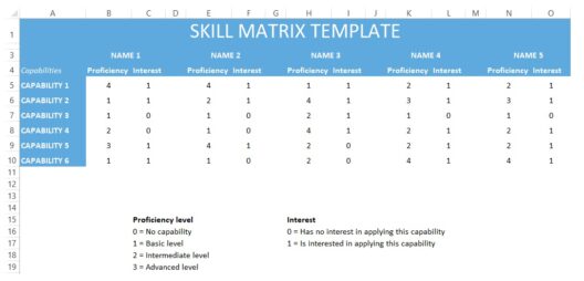 Find your skills matrix template Excel free download here