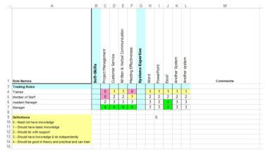 Find your skills matrix template Excel free download here