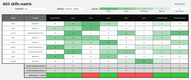 Skills matrix / Vaardighedenmatrix: leer een matrix maken