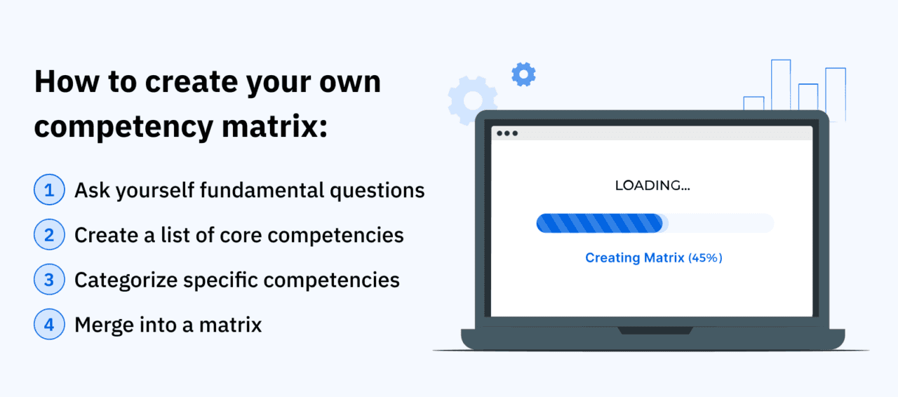 Competency matrix: Create and use one in 4 steps ️