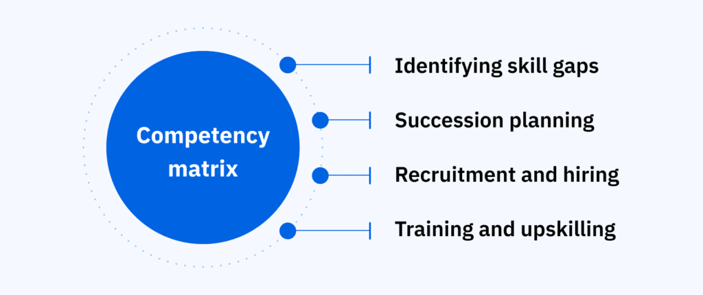Competency matrix: Create and use one in 4 steps ️