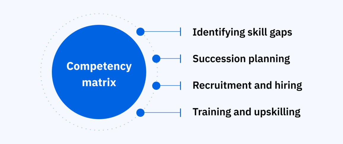 Competency matrix: Create and use one in 4 steps ️