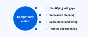 Competency matrix: Create and use one in 4 steps ️