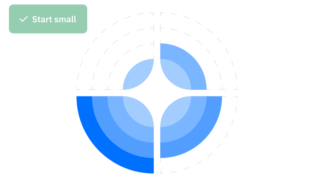 How to develop skills? 15 Methods, Examples and Tips ️