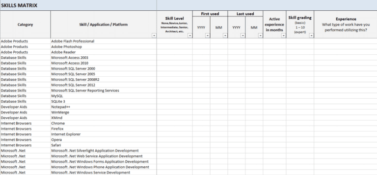 IT skills matrix templates: get our 4 free examples! ️