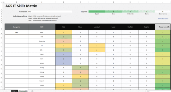 IT skills matrix templates: get our 4 free examples! ️