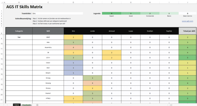 IT skills matrix template Excel download for free