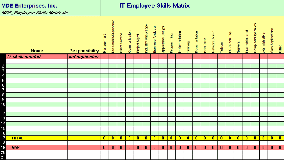 4x IT skills matrix templates – free Excel downloads | AG5
