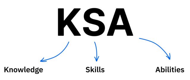 How to measure knowledge, skills, and abilities of staff ️