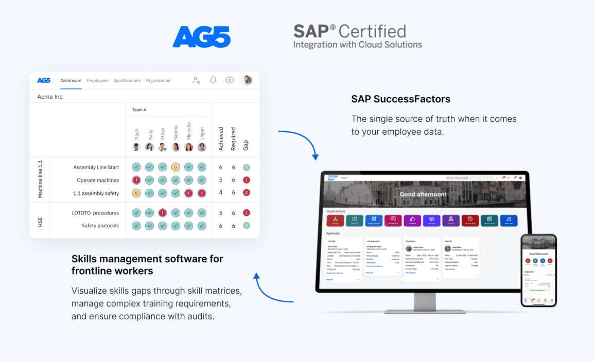 SAP Successfactors + AG5 | HCM meets skills management
