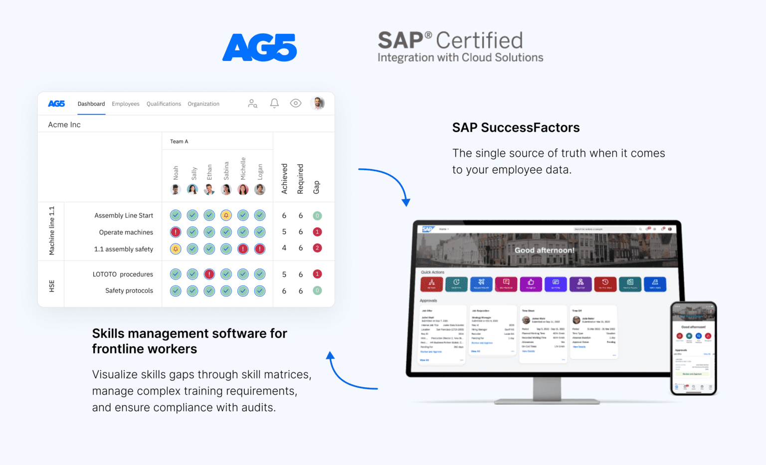 SAP Successfactors + AG5 | HCM meets skills management