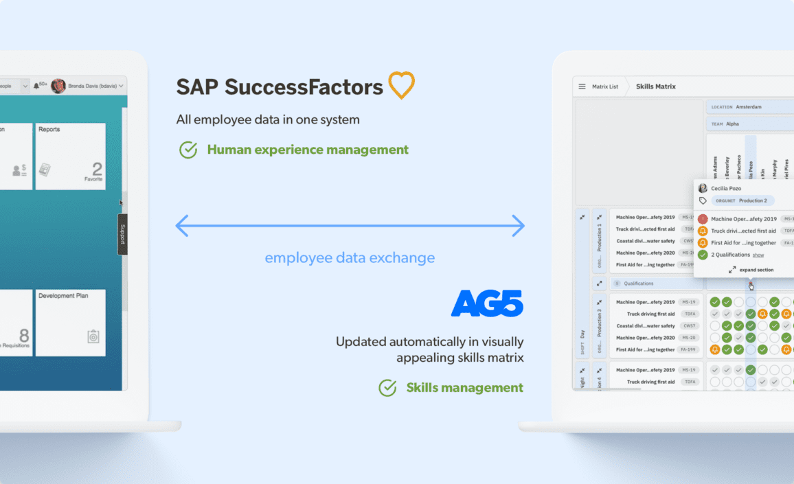 SAP Successfactors + AG5 | HCM meets skills management