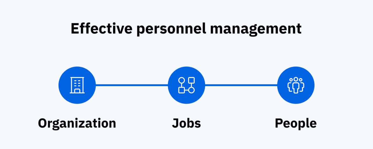 Personnel management: Everything you need to know