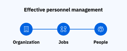 Personnel management: Everything you need to know