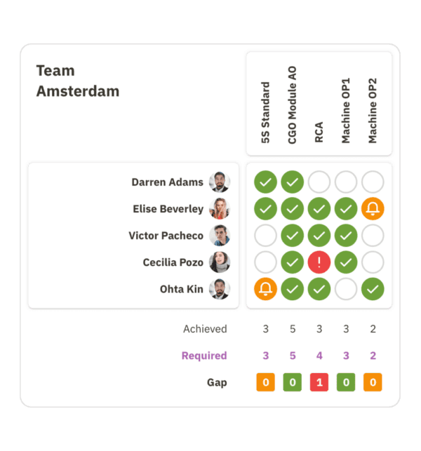 AG5 | The Only Plug-and-Play Skills Management Software
