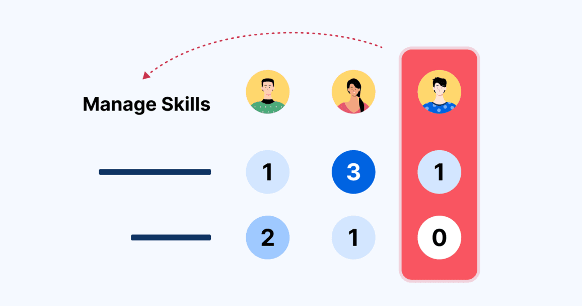 Everything about skills management: Complete guide 2024 ️