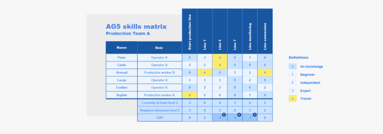 Download 5 gratis skills matrix templates voor Excel! ️