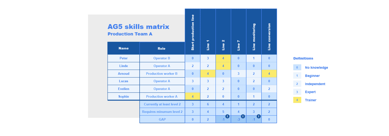Excel skills matrix template: Gratis opleidingsmatrix ️