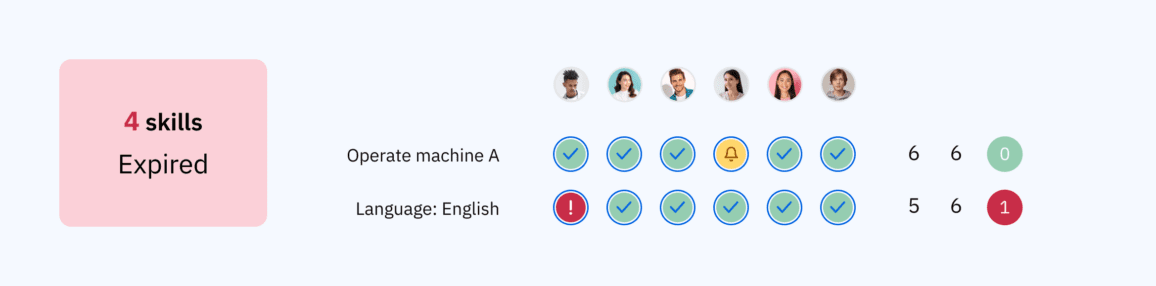 Skills Matrices Pitfalls: what to avoid! - AG5