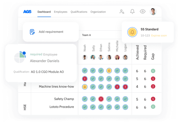 AG5 | The Only Plug-and-Play Skills Management Software