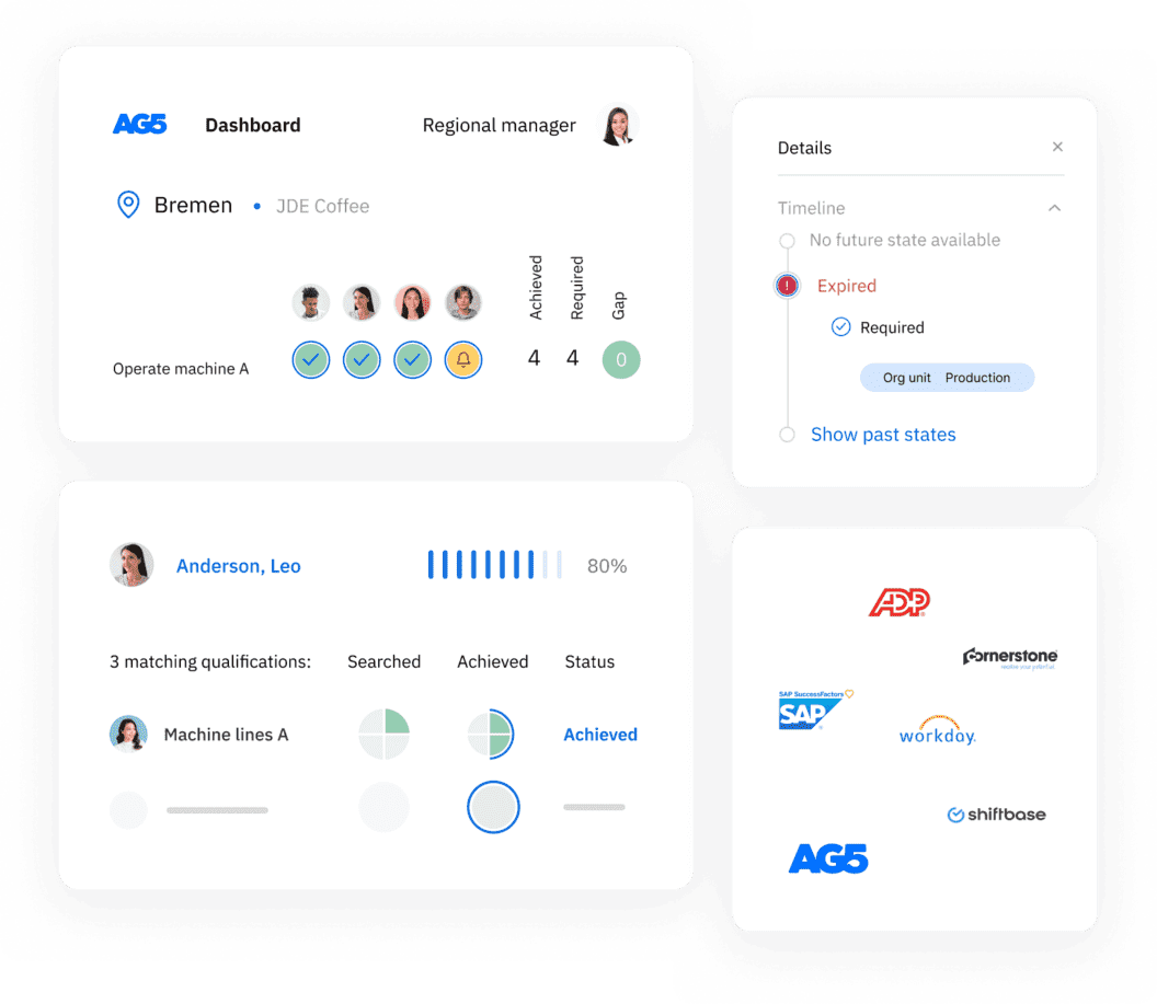 Operational manager - AG5