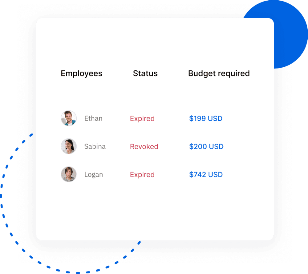 Employee Skills Database | Tracking & compliance - AG5