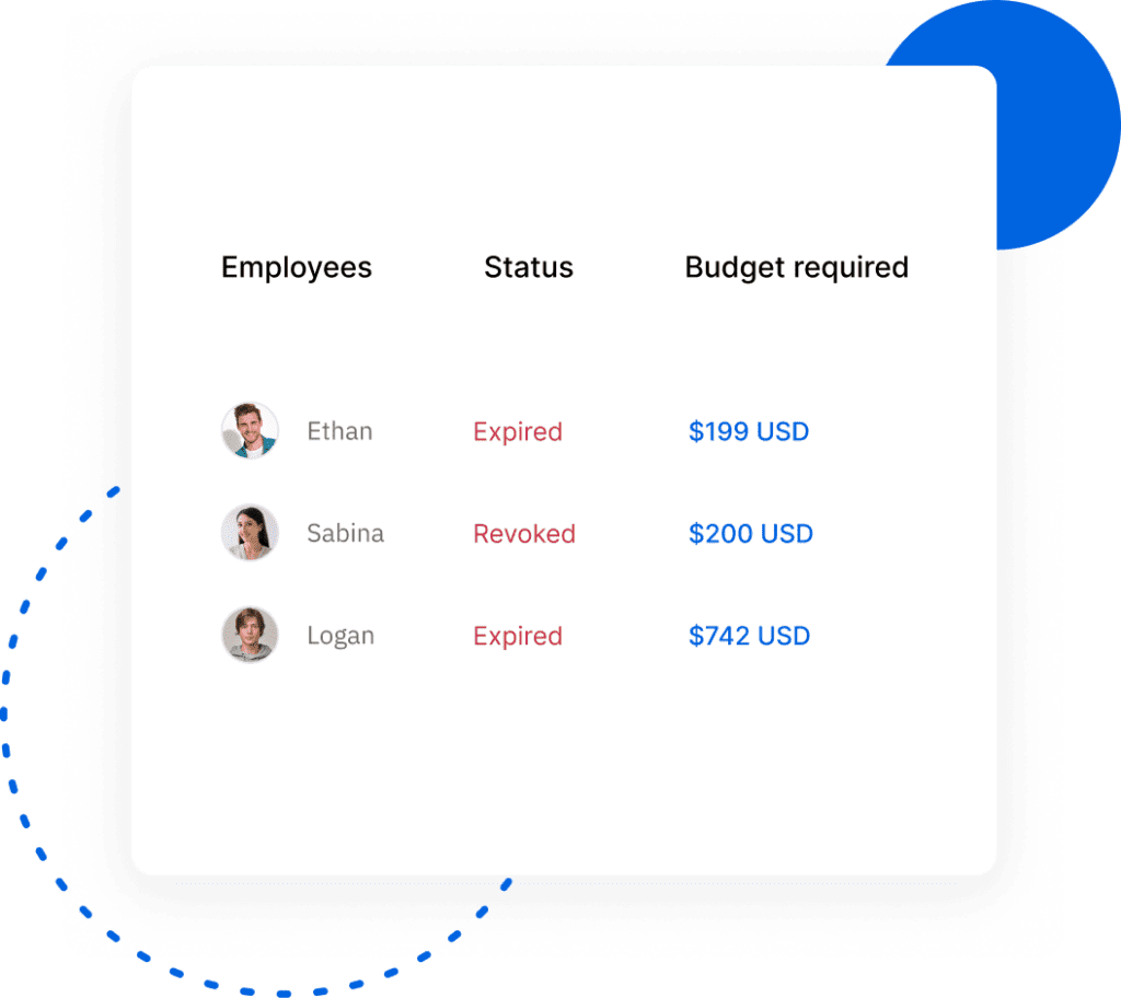 Employee Skills Database | Tracking & compliance - AG5