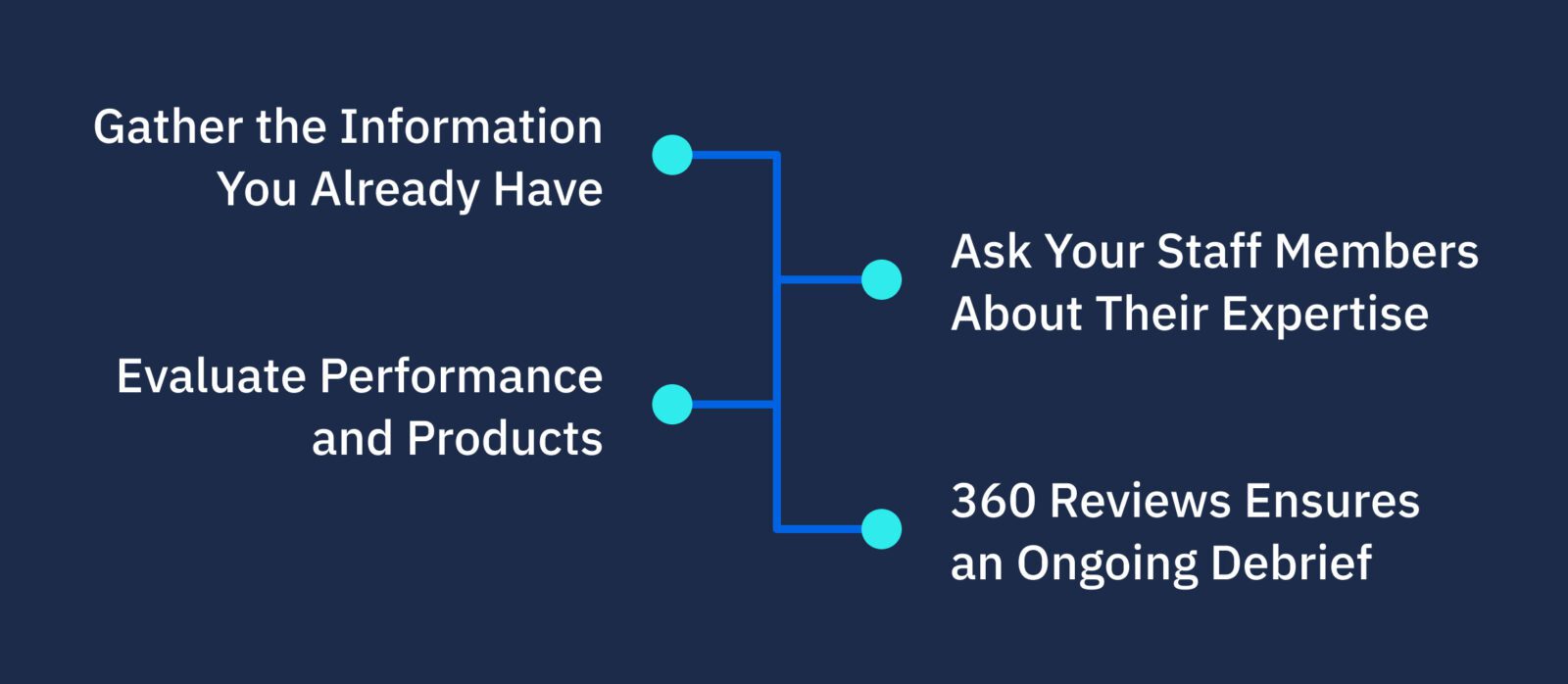 Employee assessment software - AG5