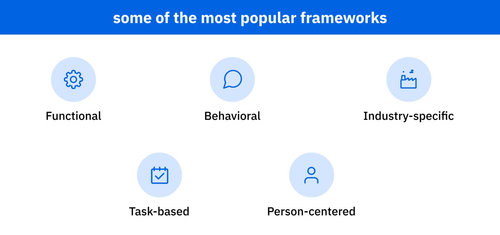 Competency management software - AG5