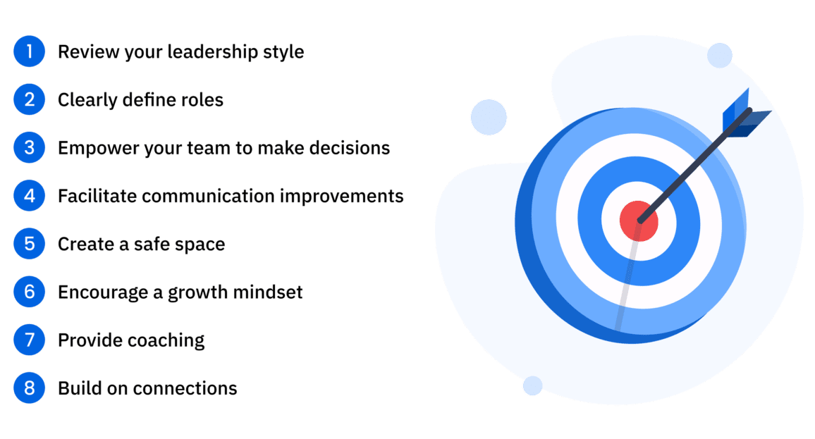 Competency management software - AG5