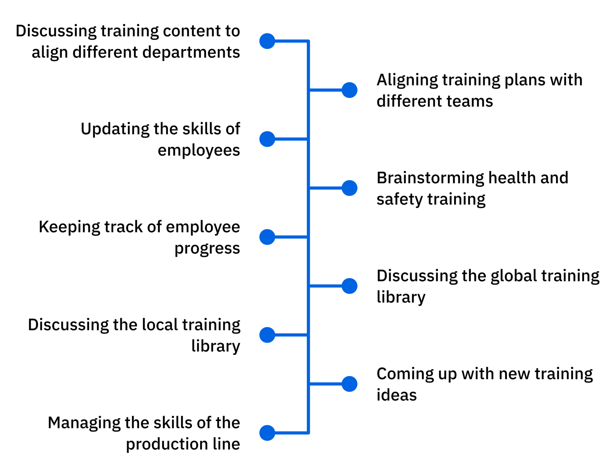 Wat doet een HR manager? Dit zijn de dagelijkse taken ️