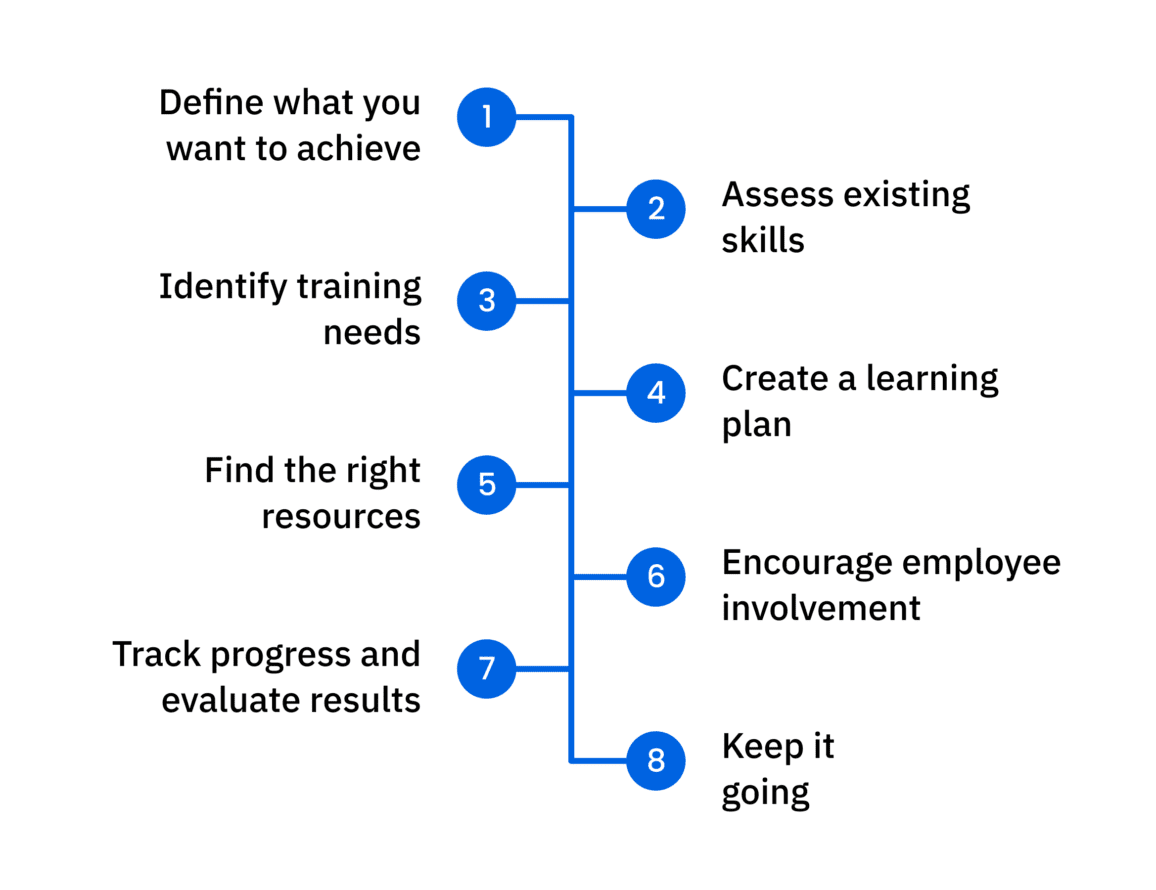 Training management software - AG5