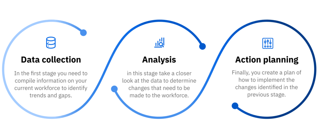 Workforce planning software - AG5