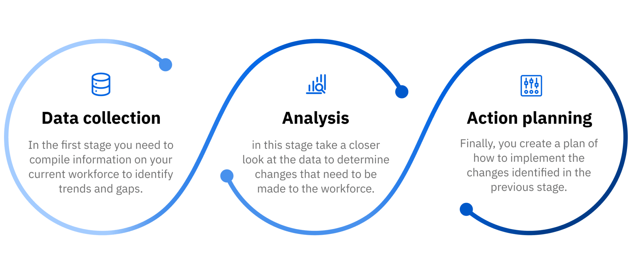Workforce planning software - AG5