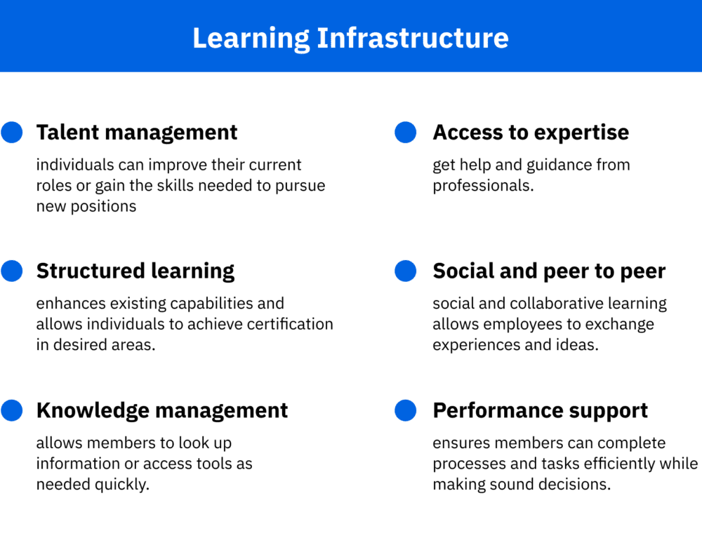 What is a learning infrastructure, and how to benefit? ️