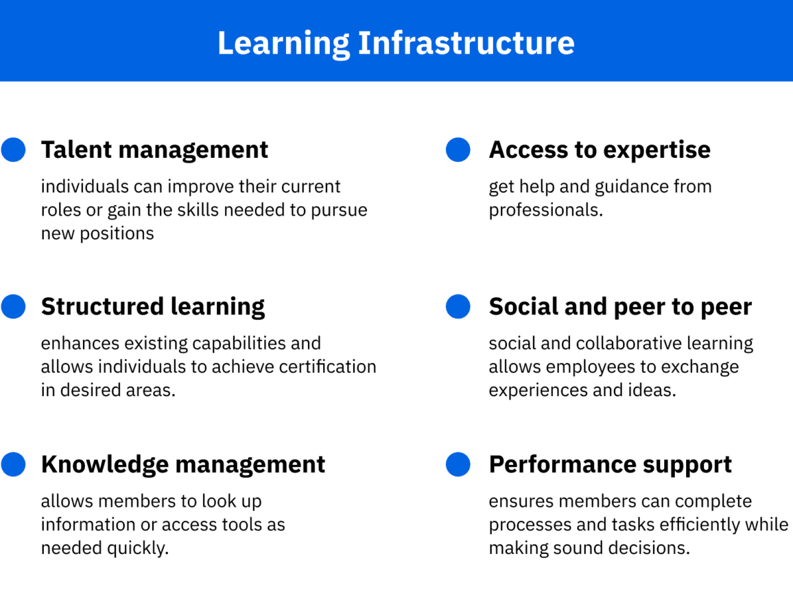 What is a learning infrastructure, and how to benefit? ️
